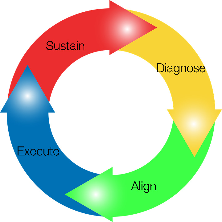 Our Approach - Mission Critical Teams