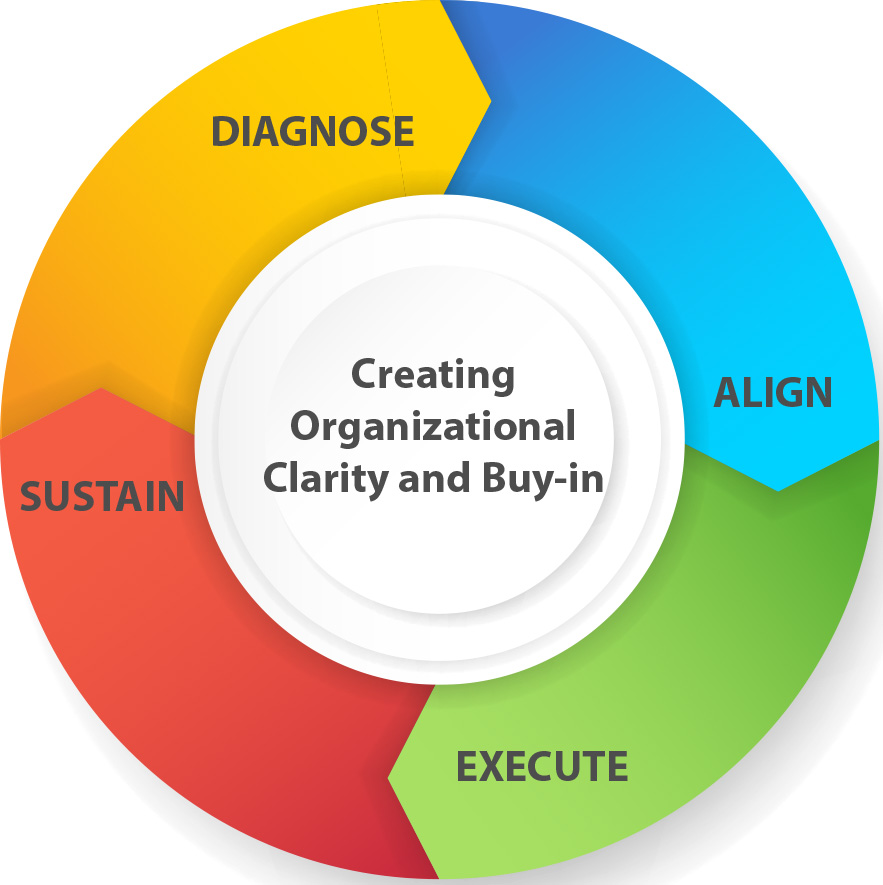 Our Approach - Mission Critical Teams